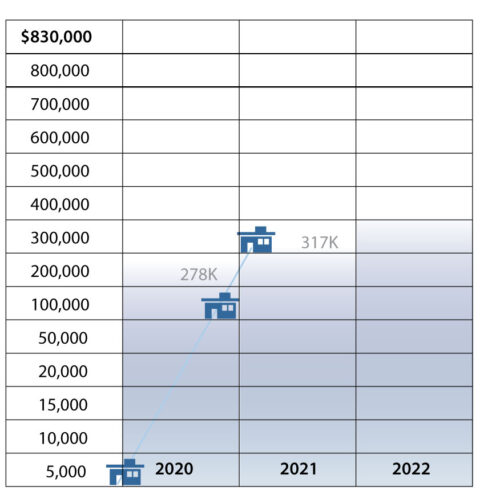 Building Fund | The Addiction Referral Center